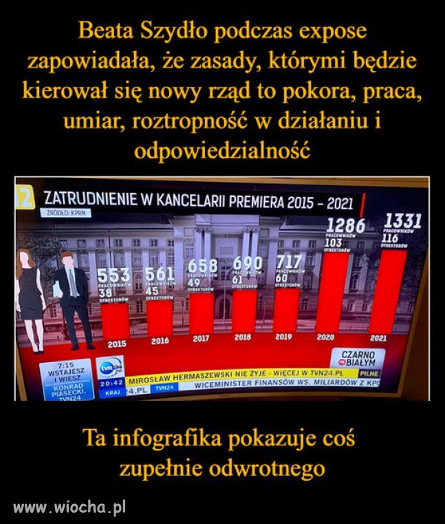 PiS zawsze mowil jedno w propagandzie, a robili odwrotnie! - wiocha.pl ...