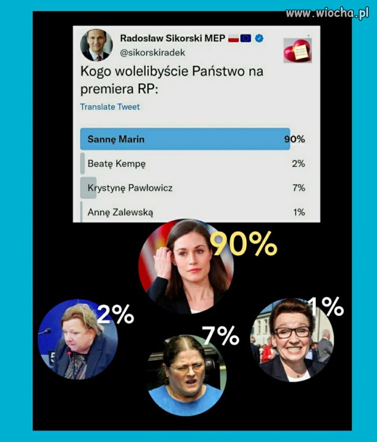 Jak widać walka o punkty była bardzo zacięta. - wiocha.pl absurd 1729481